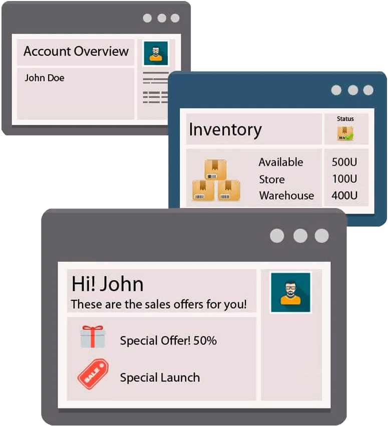 Mobile POS Software with a 360° Customer View for Telecom