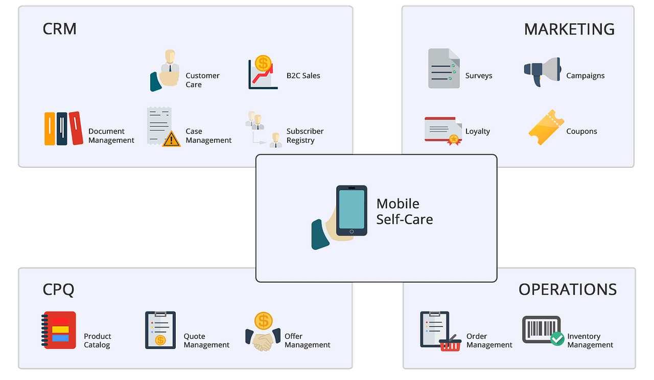 Telecom Self-Service Software | Self-Care Has Never Been Easier