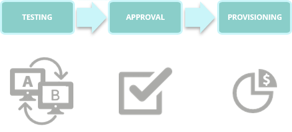 Innovate New Offers with Low-Code Telecom Offer Management Software