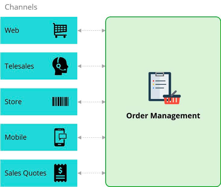 Order Management Software | Manage large and complex telecom orders