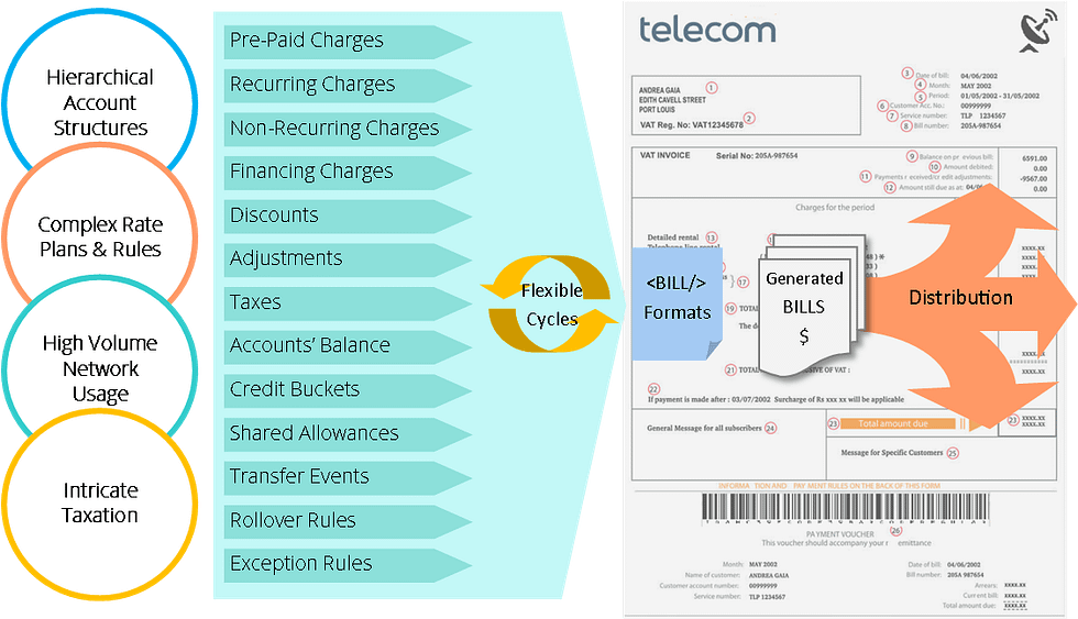 BeeFiber BSS for FTTX - services for Fiber